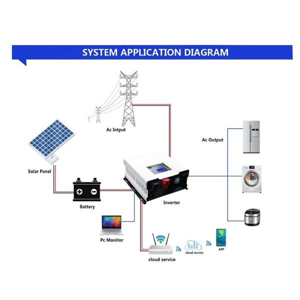 HMX 1-12kw low frequency solar inverter - HMX Energy Co., Ltd